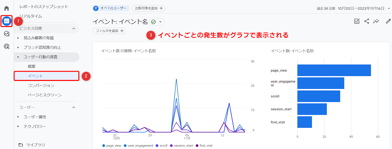 【2024年版】Googleアナリティクス4（GA4）イベントの設定・完全ガイド！ | SEMLabo.